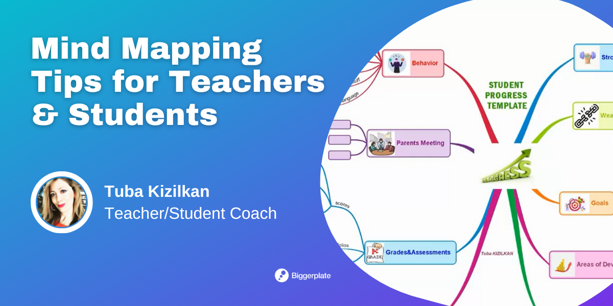 Video: Lesson Planning with Mind Maps | Biggerplate