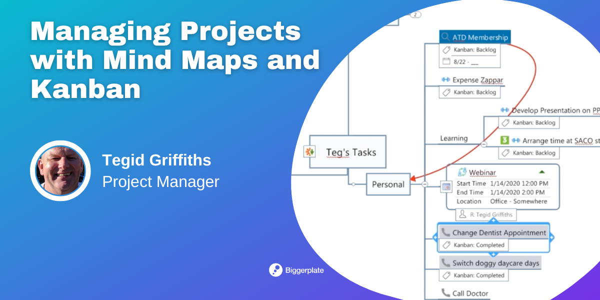 Video: Productivity with Mind Mapping Kanban Integration | Biggerplate