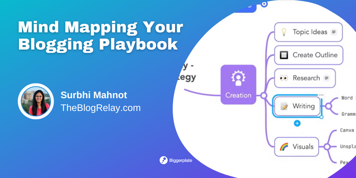 Video: Mind Mapping Your Blogging Playbook | Biggerplate