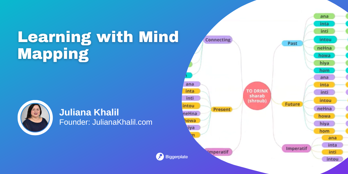 Video: Learning with Mind Mapping | Biggerplate